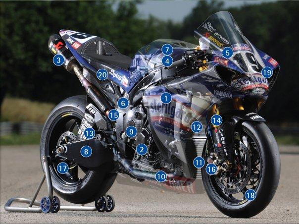 Zdjęcia: Yamaha YZF-R1 anatomia Sterilgarda Ben Spies - Anatomia YZF-R1 ...